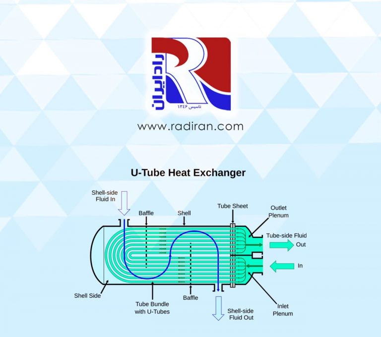 Condenser Shell and Tube Heat Exchangers in HVAC - Radiran ...