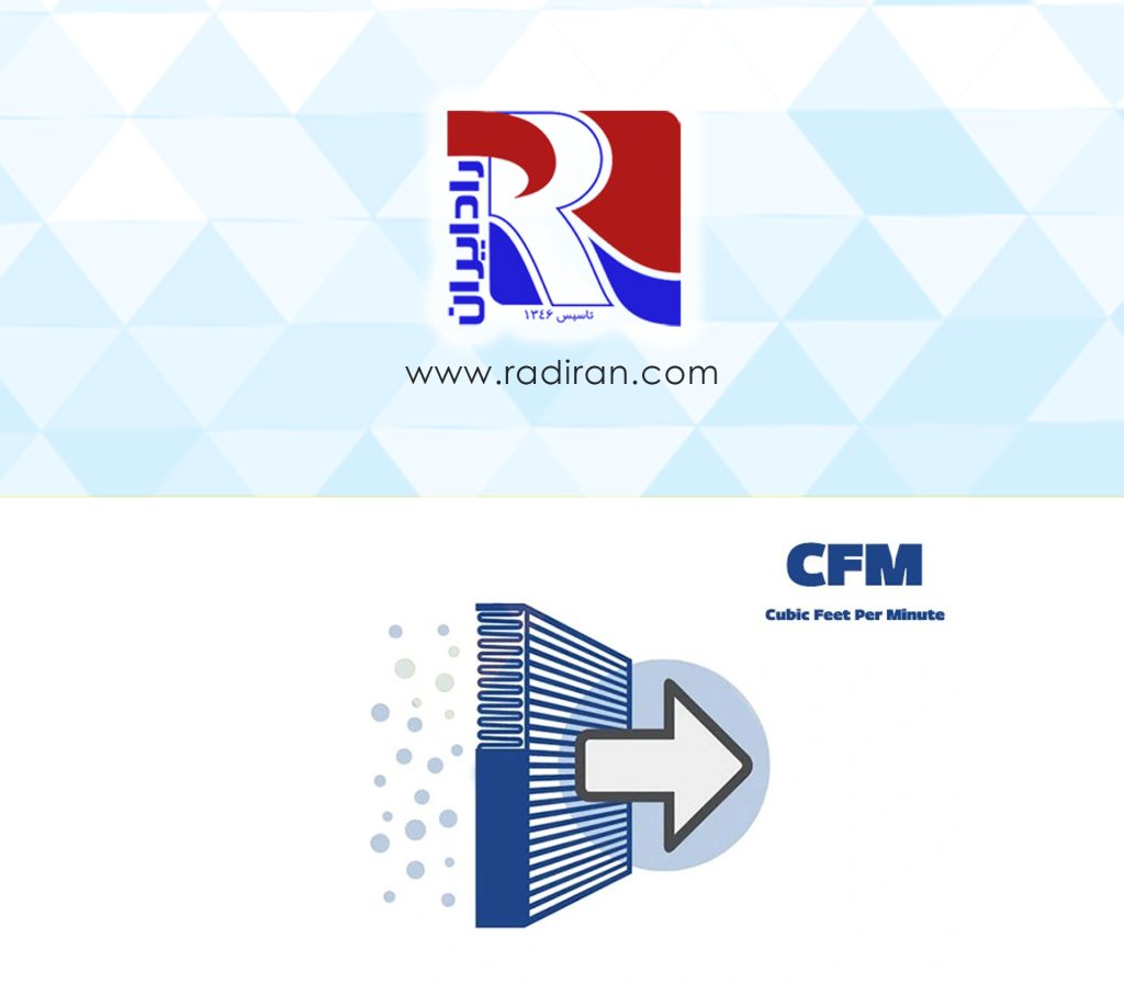 - Radiran Manufacturing Company Official Website - Definition of CFM