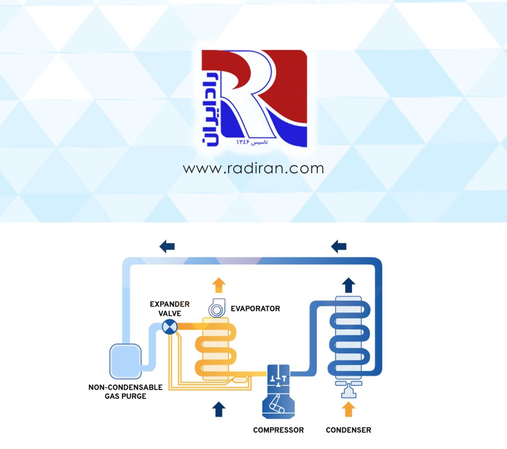 - Radiran Manufacturing Company Official Website - Direct and indirect ...