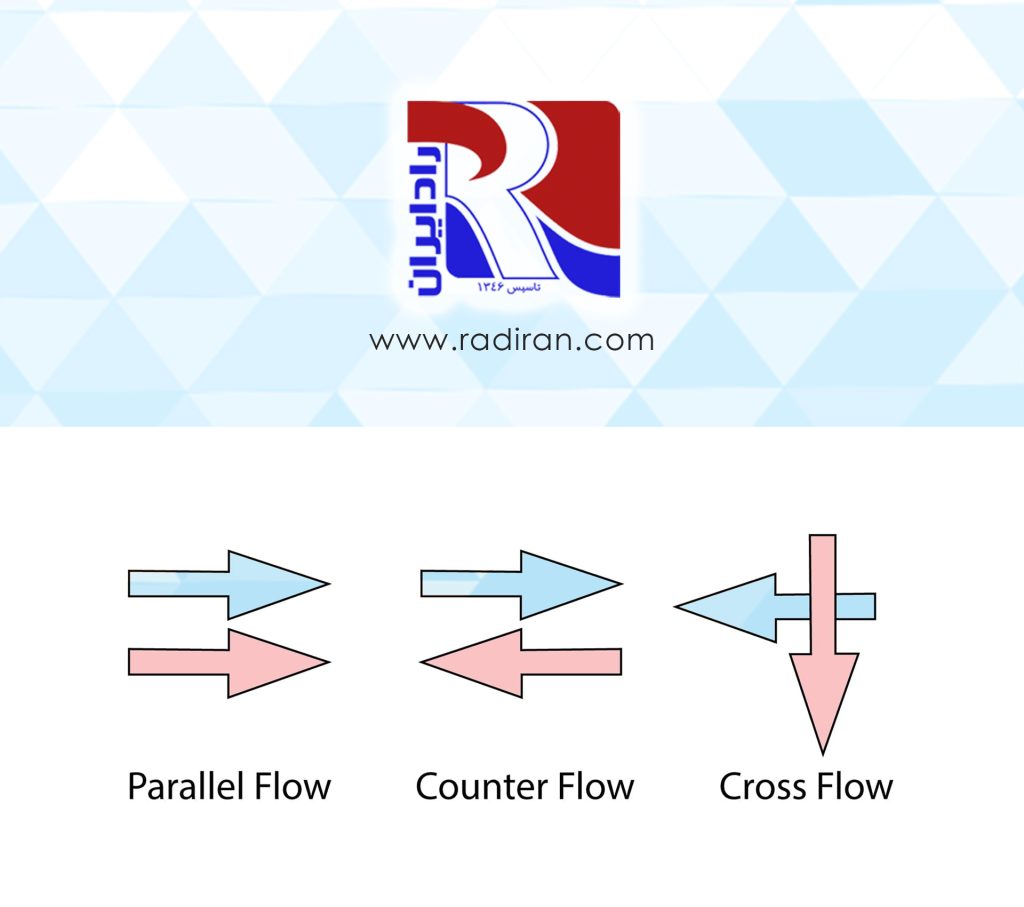 - Radiran Manufacturing Company Official Website - Analysis and ...